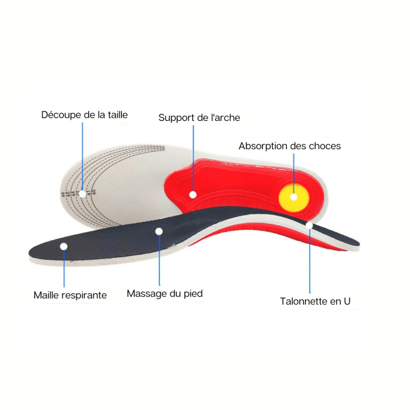 Semelles orthopédiques pour pied plat – La Boutique Des Hommes